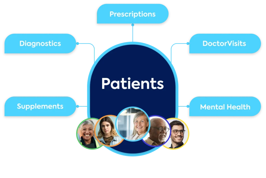 About Us – PerfectRX